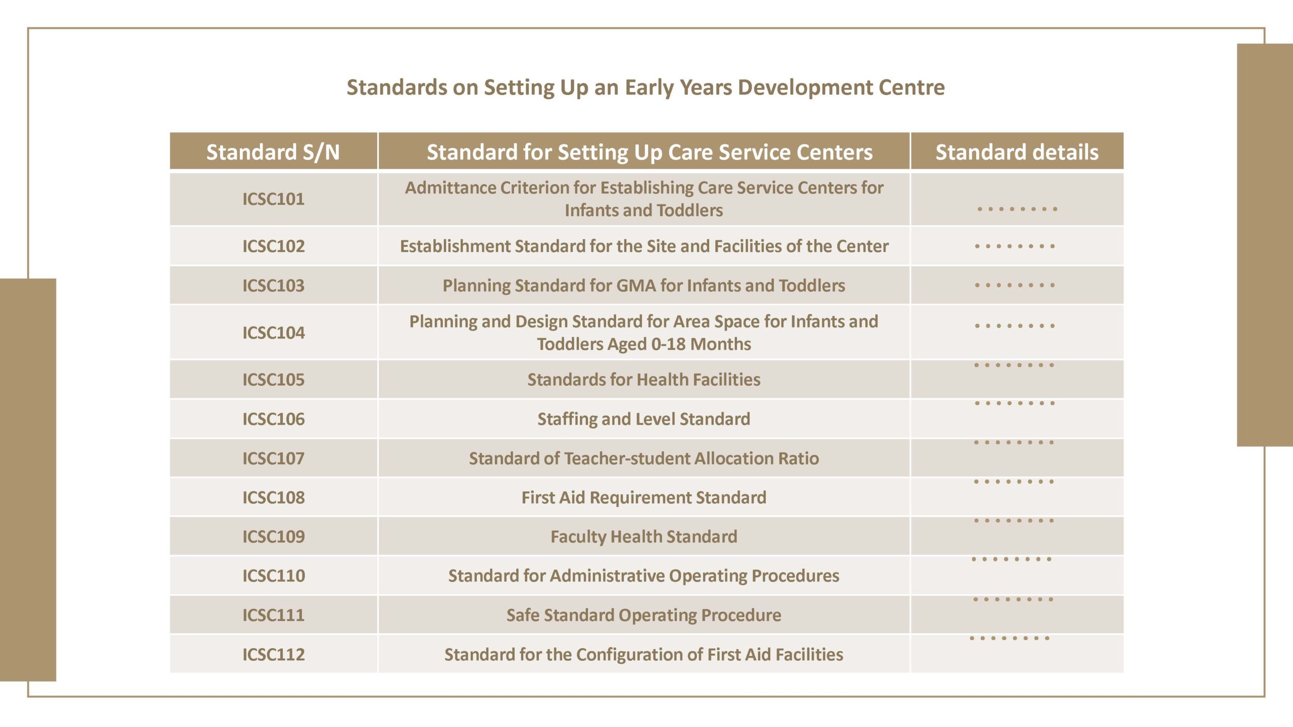 Standards on Setting Up an Early Years Development Centre - SIEECS